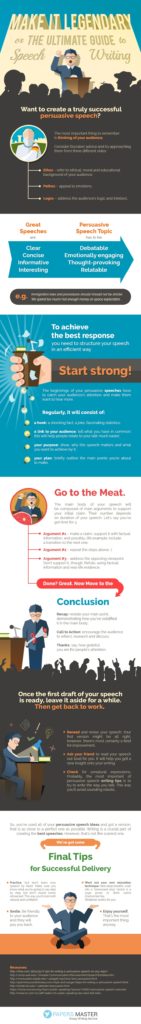 A simple guide to writing a memorable speech [infographic] | Ashton ...